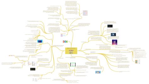 Unidad 2 Htmlxmlcss Image Coggle Diagram