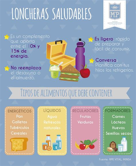 Colegio Mater Purissima ☑️una Lonchera Saludable Es Importante Para