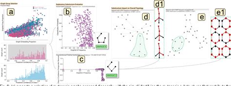 Gnnanatomy Systematic Generation And Evaluation Of Multi Level Explanations For Graph Neural