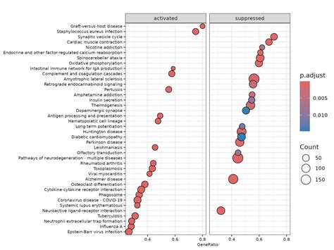 an end to end gene level rna seq differential expression analysis