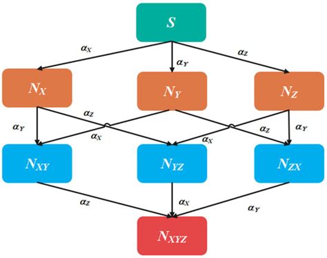 Mathematics Free Full Text Multi Drug Scheduling For Chemotherapy Using Fractional Order
