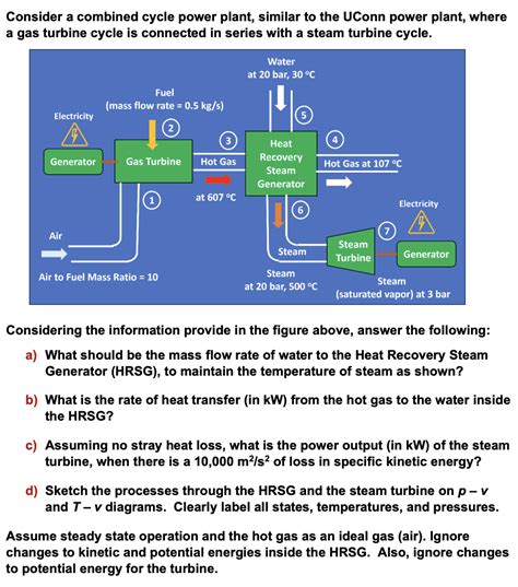 Solved Consider A Combined Cycle Power Plant Similar To The