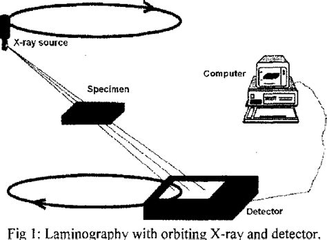 Figure 1 From Determination Of Bga Structural Defects And Solder Joint