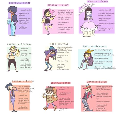 Gender Identity Chart Tumblr