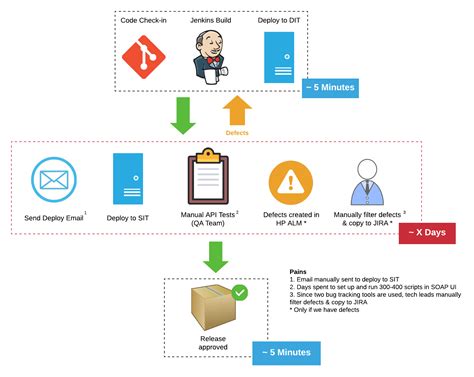 How To Craft Your Path To Automated Testing
