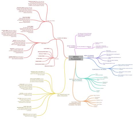 Menu Planning Factor Influencing Menu Planning Customer Satisfaction …