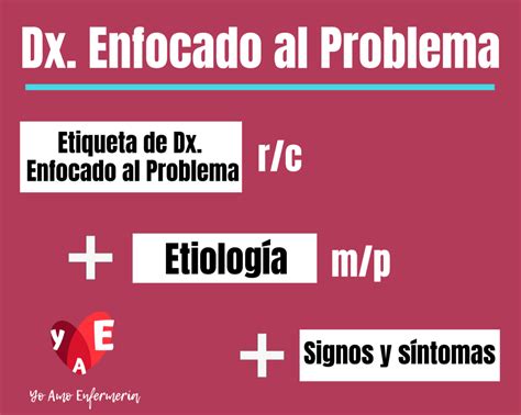DiagnÓstico Enfermero Real Enfocado Al Problema Diagnóstico