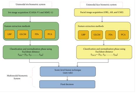Solved How To Perform Threshold Based Feature Selection On Python Solveforum