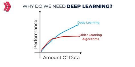 Unlock The Power Of Deep Learning Top 3 Questions Answered Clarusway