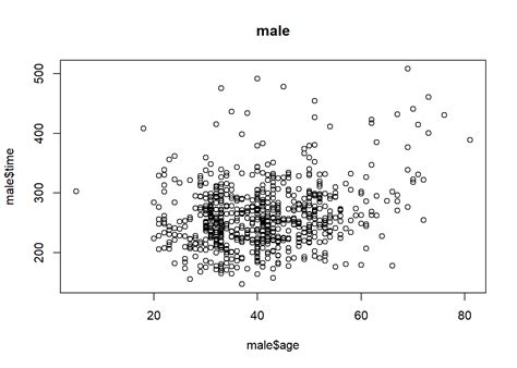 2 Corrected Exercises Exploratory Data Analysis Complex Systems And AI
