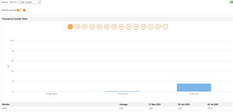service port monitoring tcp and ip port monitor tool manageengine
