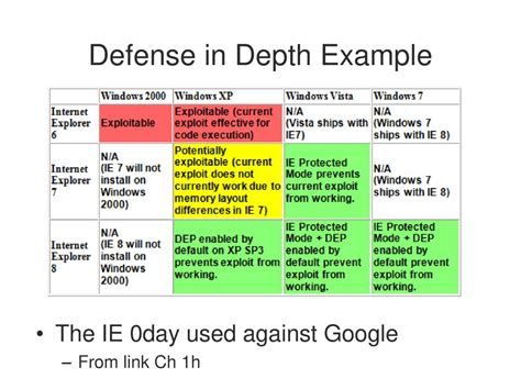 Information Security And Risk Management Ppt Download