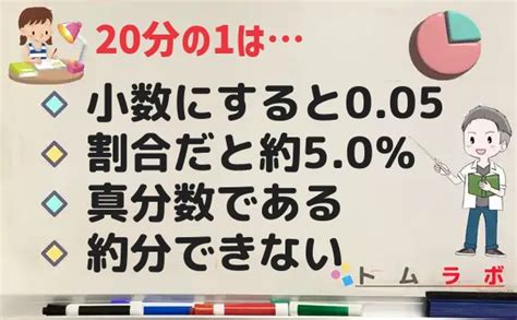 20分の1は何パーセント小数約分を解説超簡単 数学のトムラボ