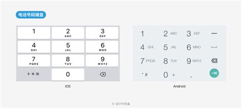 软键盘 Soft Keyboard 有哪些需要考量的细节 人人都是产品经理
