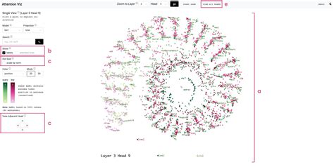 Attentionviz Docs