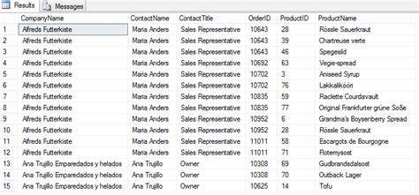 Tech Junkie Blog Real World Tutorials Happy Coding Sql Right Join
