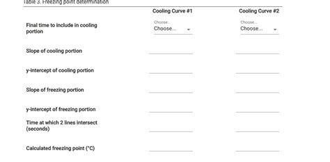 solved use the data tables shown above to make two plots of