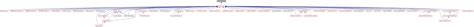 HDK UT UT Permute H File Reference