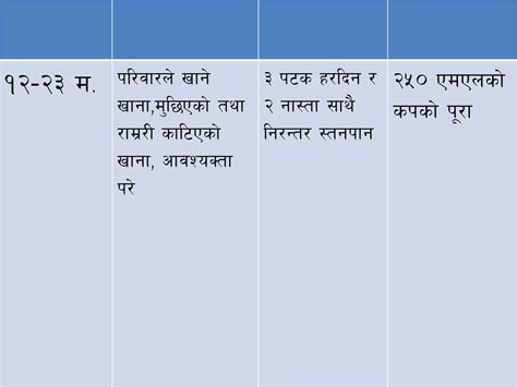 पुरक खाना Complementary Feeding Ppt