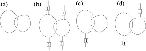 Figure From Topologically Protected Qubits From A Possible Non Abelian Fractional Quantum Hall