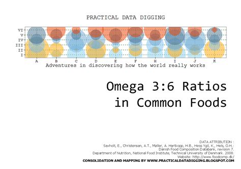 Practical Data Digging Creating Multi Page Pdf Documents In R With Ggplot2