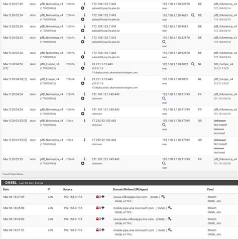 Pfblockerng Very Slow At Dns Netgate Forum
