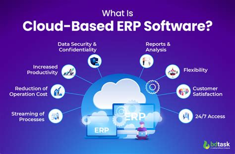 Cloud Based ERP System For Small Business Find The Best One
