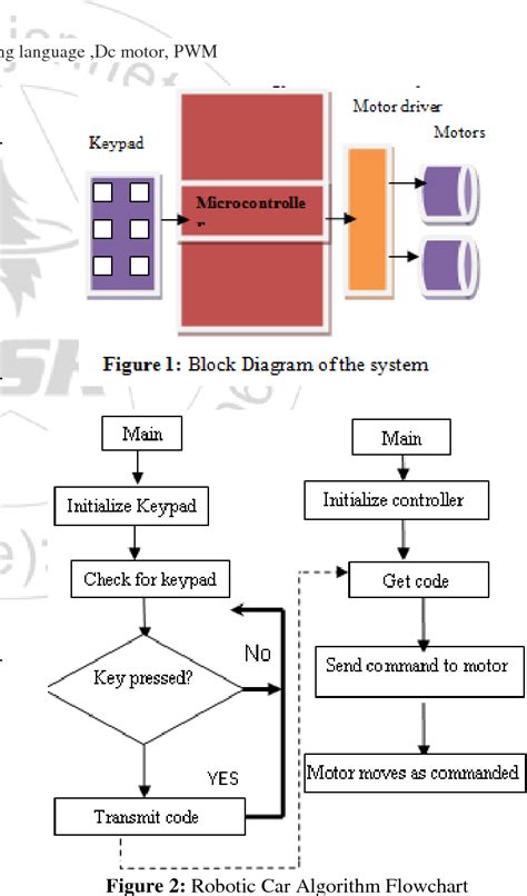 Figure 2 From Design A Compact Robotic Car Based On Microcontroller