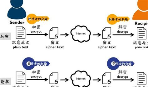 sm4 php 加密的实现 图小雯知识