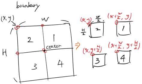 碰撞檢測的優化 四叉樹 quadtree