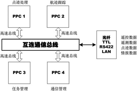 Spaceborne Radar Data Processing And Controlling Device Based On Vpx Bus Eureka Patsnap
