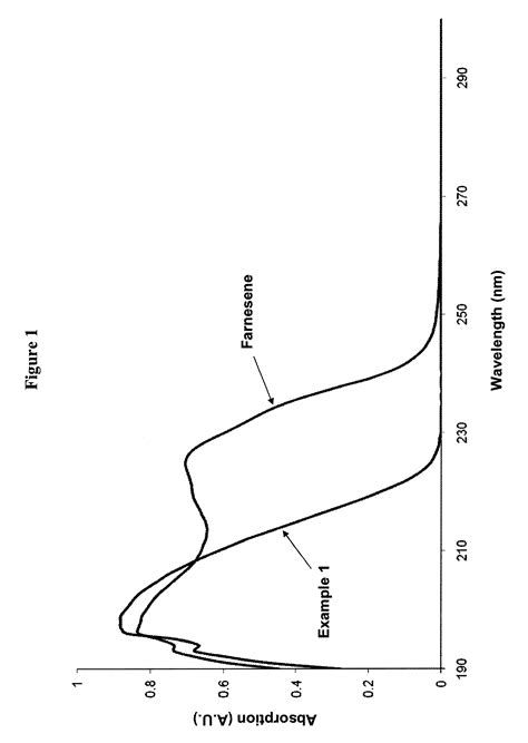 Compositions Comprising A Polyfarnesene Eureka Patsnap