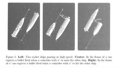 solved problem 2 simultaneity two rockets of equal rest