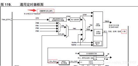 用 stm32 通用定时器做微秒延时函数（stm32cubemx版本） stm32f4微秒延时 csdn博客