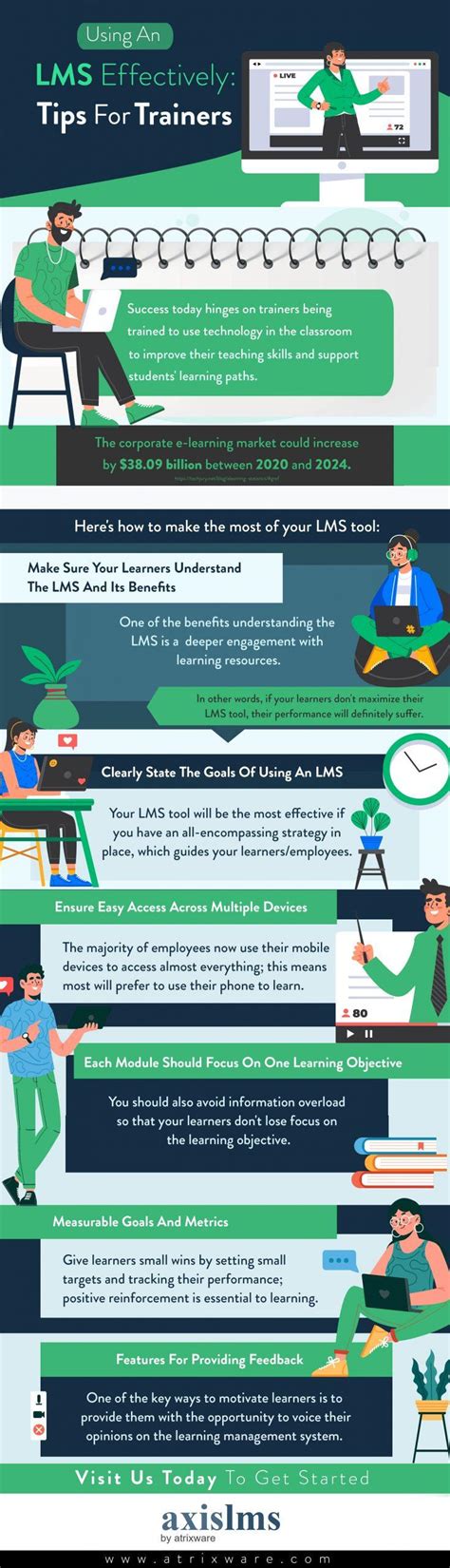 Using An Lms Effectively Tips For Trainers Austin Dunleavy