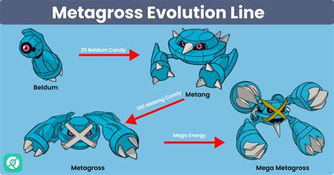 Beldum Evolution Chart The 8 Most Valuable Metagross Cards In Pokemon
