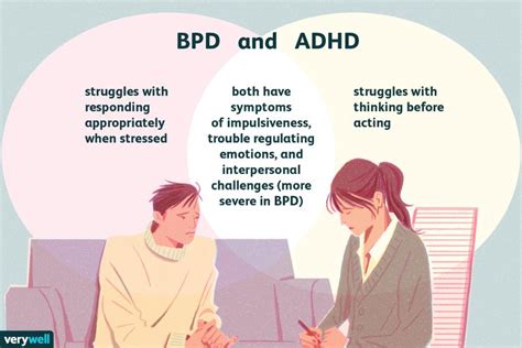 Bpd And Adhd Symptoms Links And Treatment