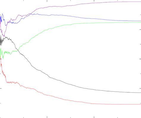 convergence of determinant correction 10 3 x20 lattice n 50 ǫ 0 003 download scientific