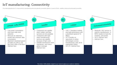 Industrial Internet Of Things Iot Manufacturing Connectivity Ppt