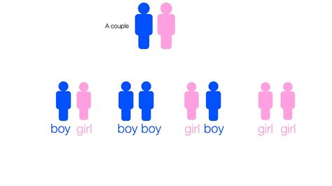 Boy Girl Conditional Probablity Youtube