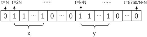 The Example Of Power Outage State Matrix Download Scientific Diagram