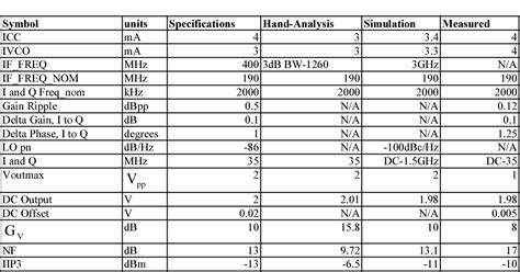 Design Of Iq Demodulator For W Cdma Semantic Scholar