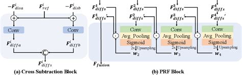 Figure 3 From Progressive Feature Fusion Network For Enhancing Image Quality Assessment