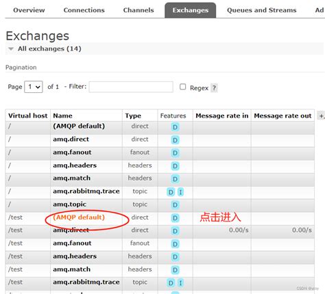 Rabbitmq 网页使用消息队列rabbitmq查看消息 Csdn博客