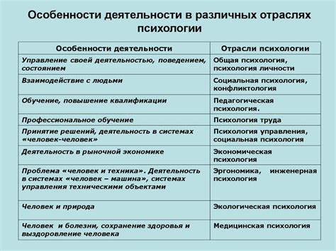 Введение в психологию презентация онлайн