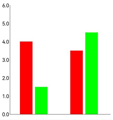 GitHub MahmoudIbrahim3 Android Compose Charts This Is An Open Source