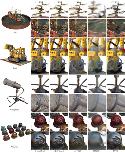 NeRF Representing Scenes As Neural Radiance Fields For View Synthesis