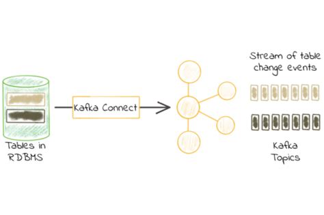 Kafka Connect Deep Dive JDBC Source Connector Confluent