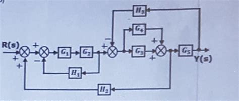 Solved Find The Total Transfer Function Of The System By Chegg