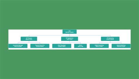 Organizational Chart Google Sheets Template